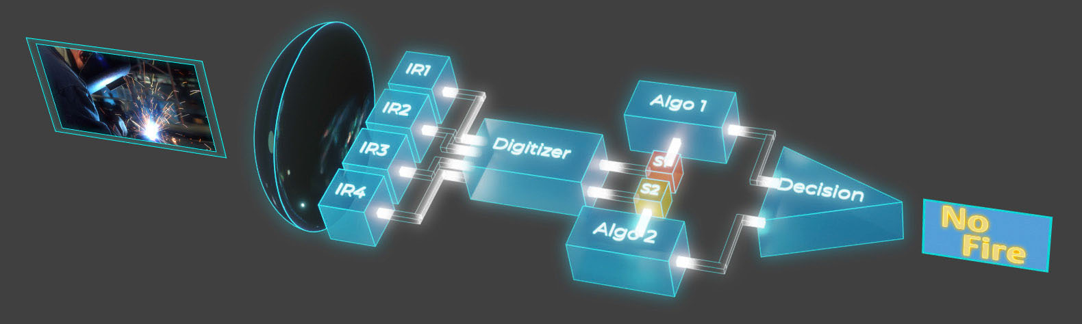 Effectively Detecting Fires at Industrial Sites - See QuadSense™: The ...