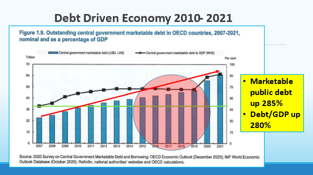 COMMENTARY: Five Years of Financial Fallacies and the Future of Fossil ...