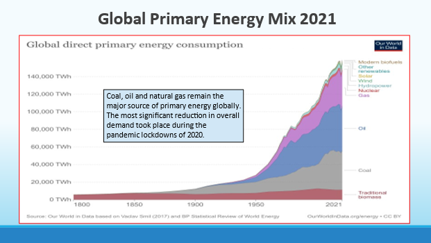 COMMENTARY: Five Years of Financial Fallacies and the Future of Fossil ...