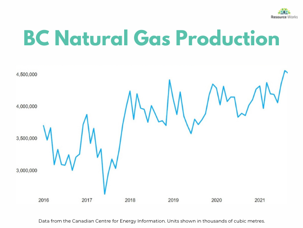 Three Myths You Might Have Heard About B.C. Natural Gas - The Realities ...