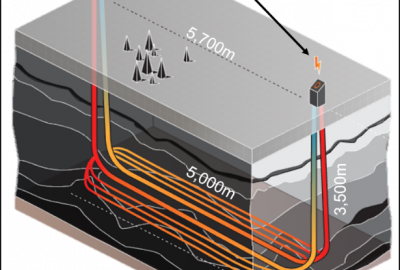 Eavor to drill the deepest and hottest directional geothermal well in ...