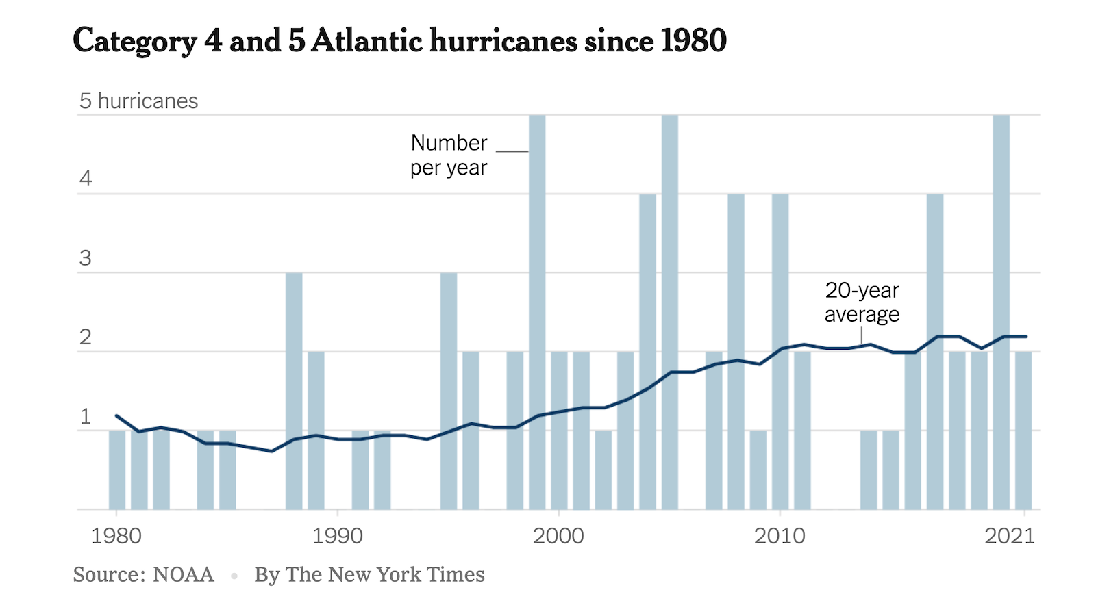 Commentary: 25 myths about extreme weather, refuted - Alex Epstein ...