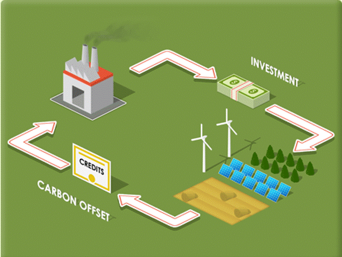 Alberta Carbon Market Woos Speculators as Asset Manager Piles In ...