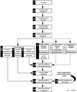 Comparing Safety Instrumented Systems (SIS): Transmitter, Switch ...
