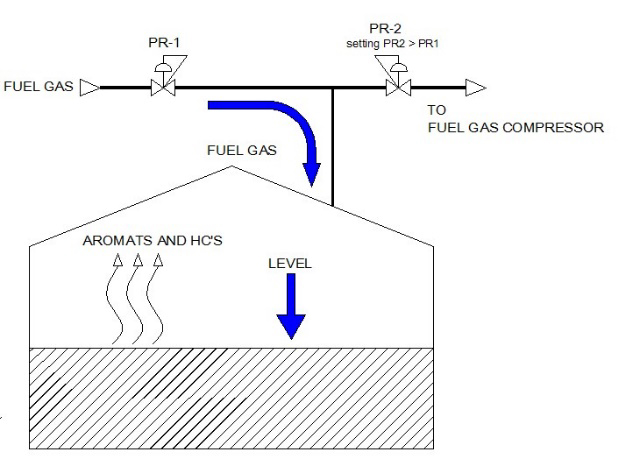 Optimize combustion of fuel gas used to minimize VOC venting - Canadian ...