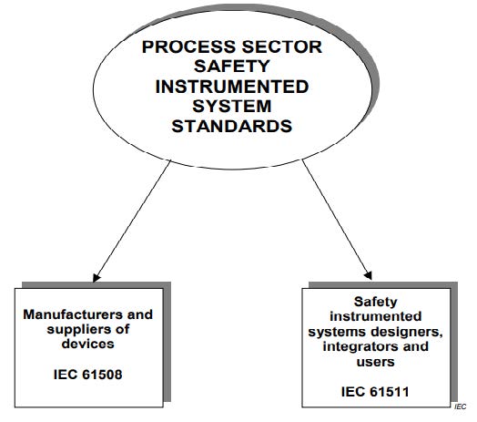 Comparing Safety Instrumented Systems (SIS): Transmitter, Switch ...