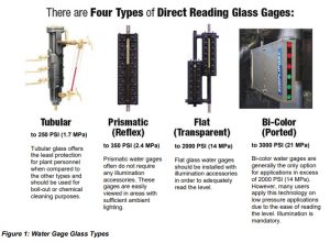 What You Should Know About Your Boiler’s Water Level Gage Glass ...