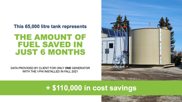 The Easiest Way Oil & Gas Companies Can Combat the Rising Cost of Diesel Fuel - Canadian Energy ...