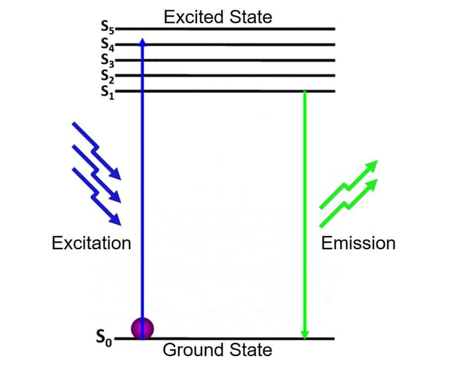Oil-In-Water Measurement Solutions - Canadian Energy News, Top ...
