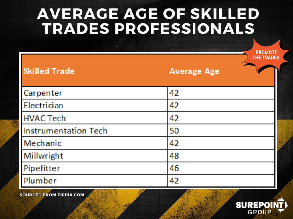Wanted! Skilled Tradespeople in Canada - It's Where the Opportunities Are - Canadian Energy News ...