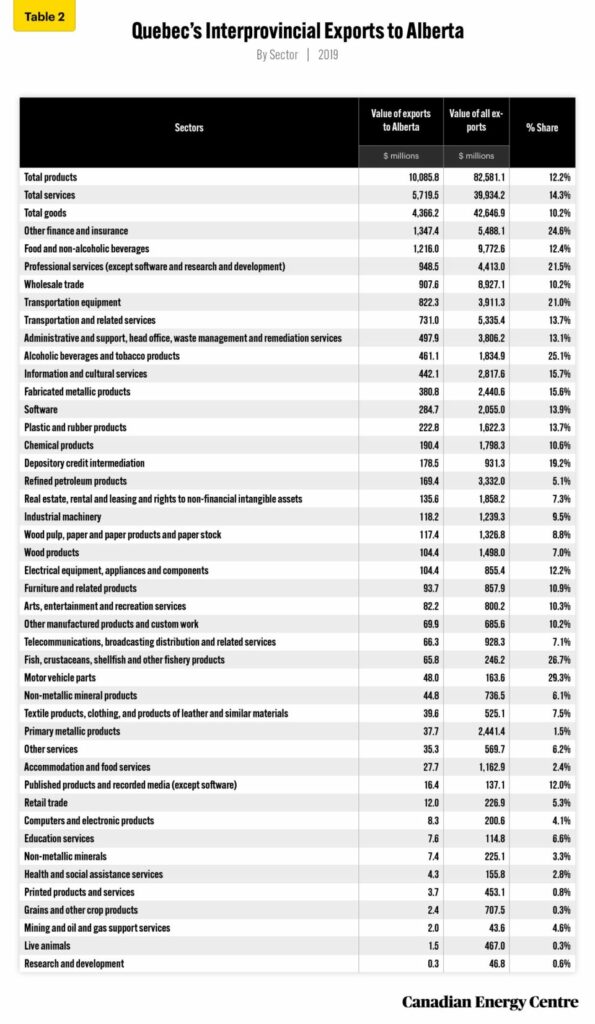The Impact of Oil & Gas (and Alberta) on Quebec’s Economy - Canadian ...