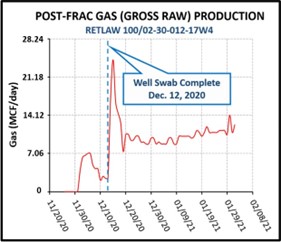 Expanding Fracturing Options for Well Stimulation: How Propellant Innovations are changing the ...