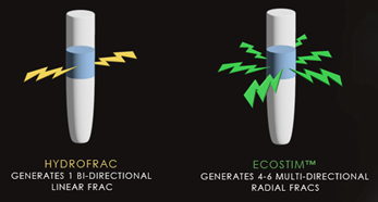 Expanding Fracturing Options for Well Stimulation: How Propellant ...