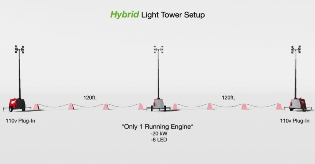 Hart Oilfield Rentals – Investing in Innovation and Efficiency to Save ...