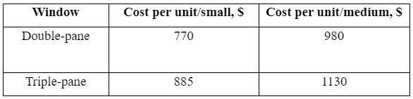 How Triple-Pane Windows Affect Your Energy Bills in 2023? - Canadian ...