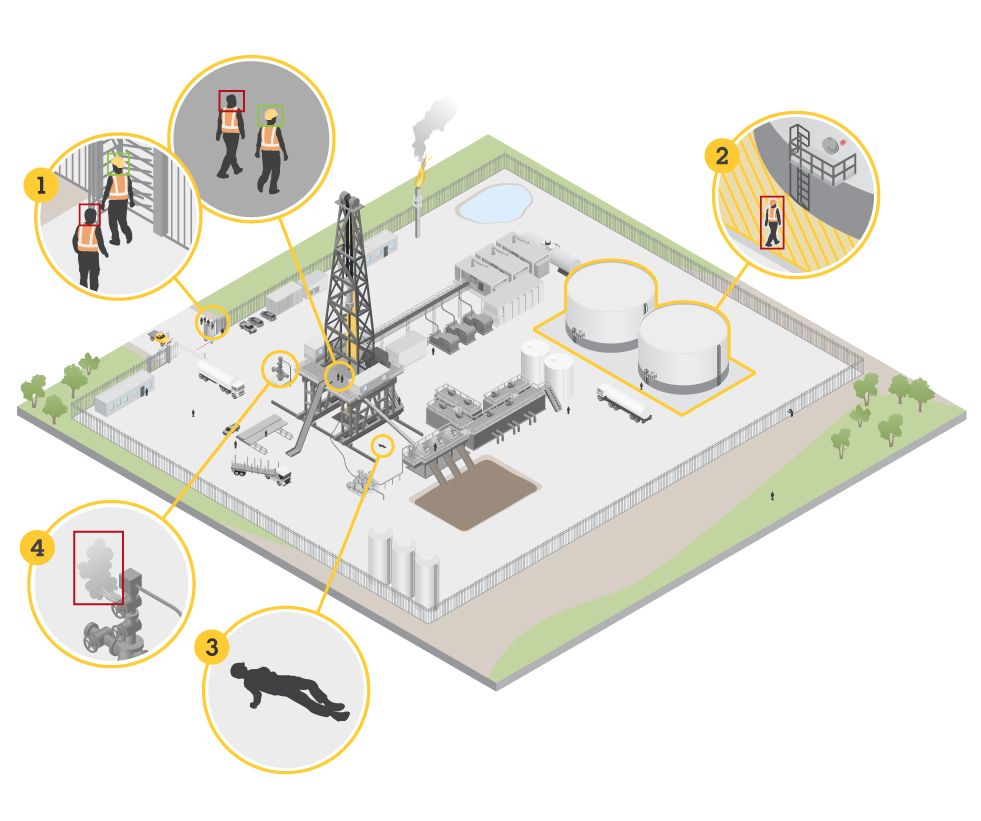 Minimizing risks, maximizing business continuity: workplace safety and ...