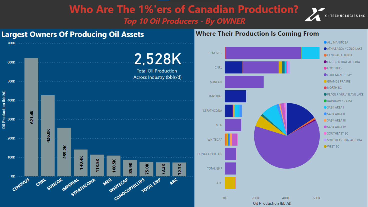 XI Technologies: Top 10 Producers for 2022 - Canadian Energy News, Top ...