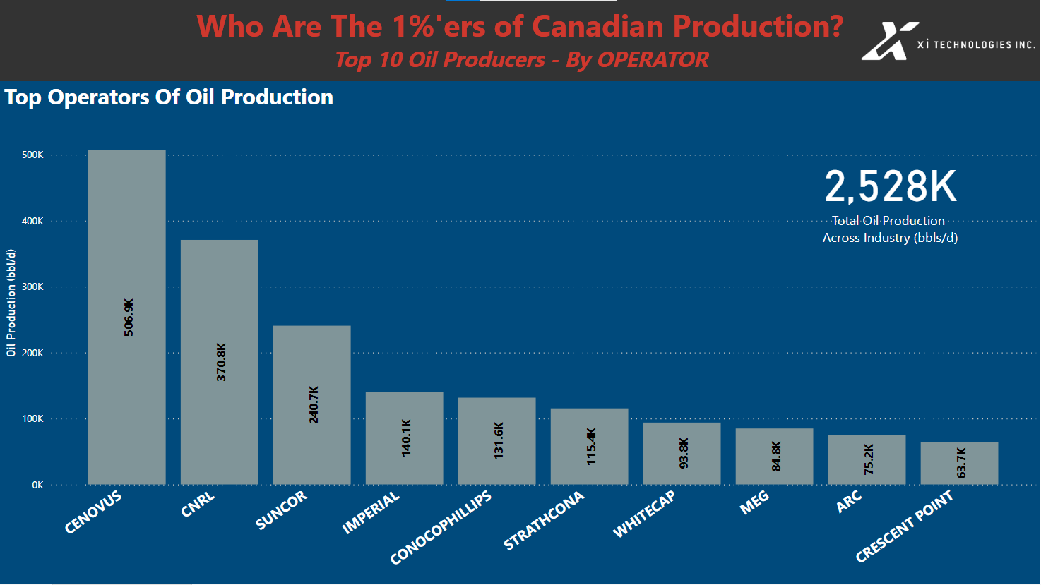 XI Technologies: Top 10 Producers for 2022 - Canadian Energy News, Top ...