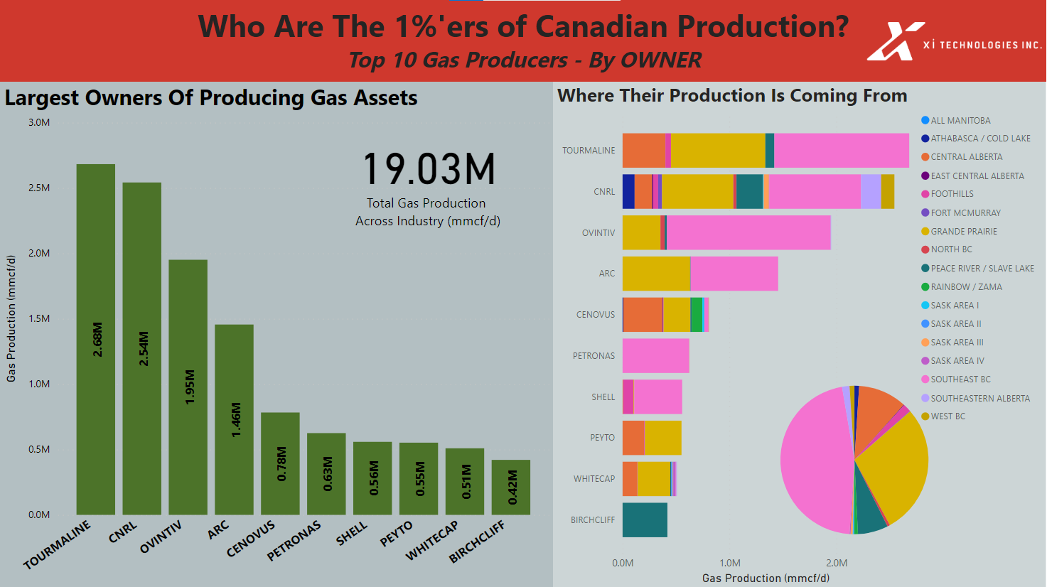 XI Technologies: Top 10 Producers for 2022 - Canadian Energy News, Top ...