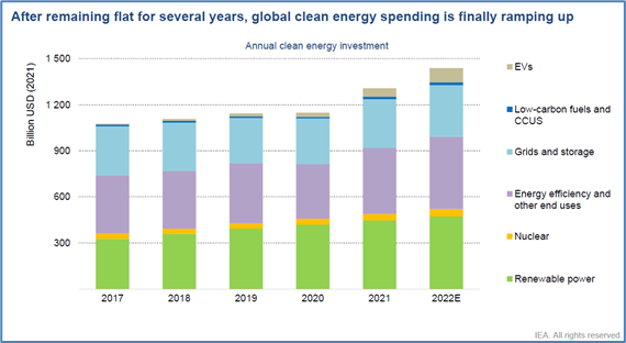 COMMENTARY: Avoiding the Risk of Energy Insecurity – Yogi Schulz ...