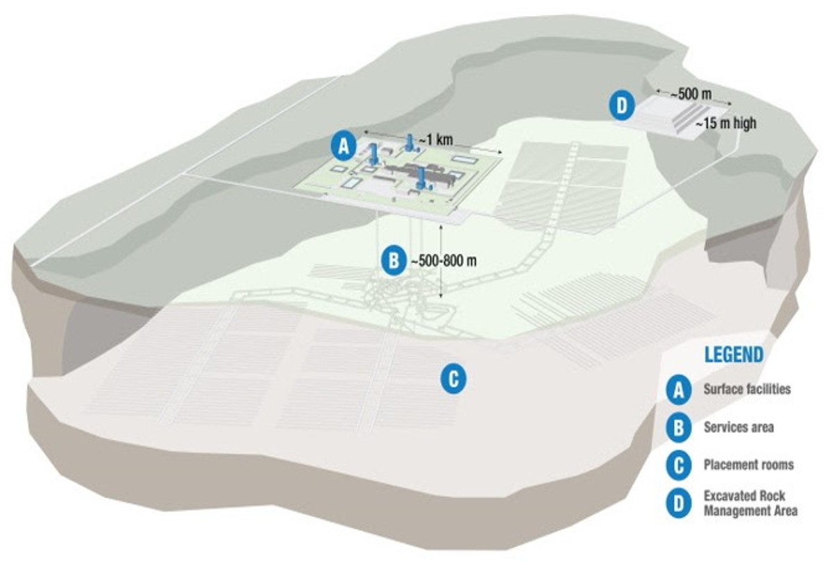 Taking 30 Years to Build a Nuclear Waste Storage Facility ...