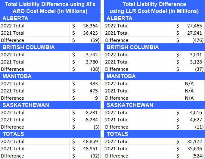 XI Technologies: Abandonment and Reclamation across WCSB from 2021 to ...