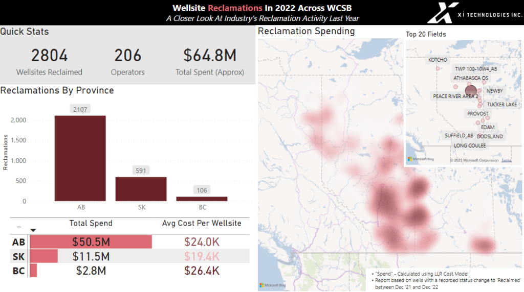 XI Technologies: Abandonment and Reclamation across WCSB from 2021 to ...