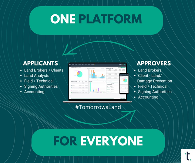 Flipping the Traditional Land Management Process on its Head; Unveiling ...