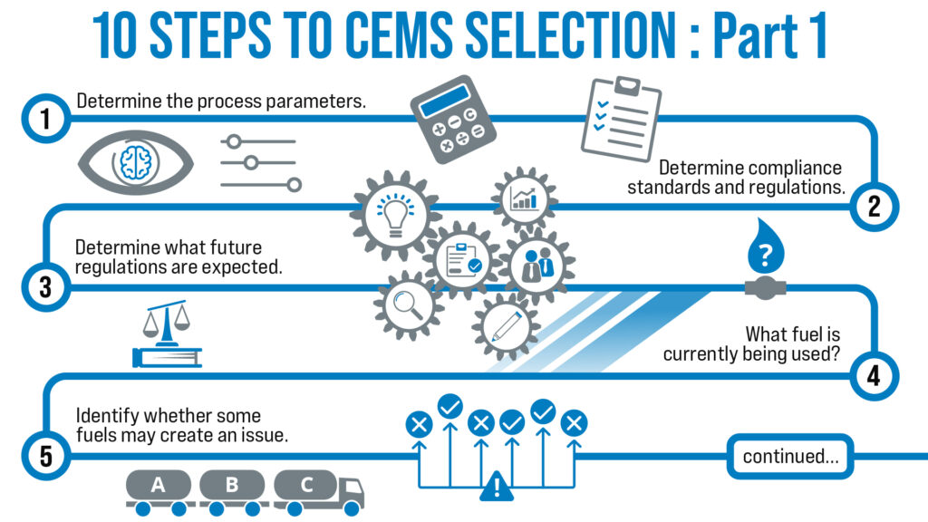 10 Steps to Selecting a CEMS for your Operations - Westech - Canadian ...