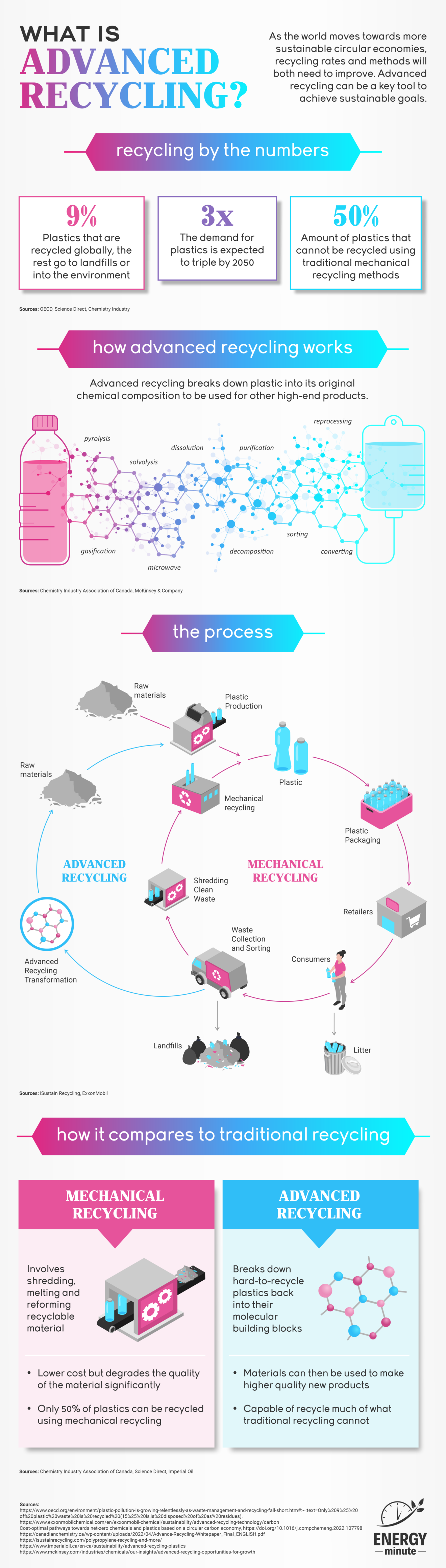 INFOGRAPHIC: The World of Plastics – The Advantage of Advanced Recycling - ENERGYminute ...