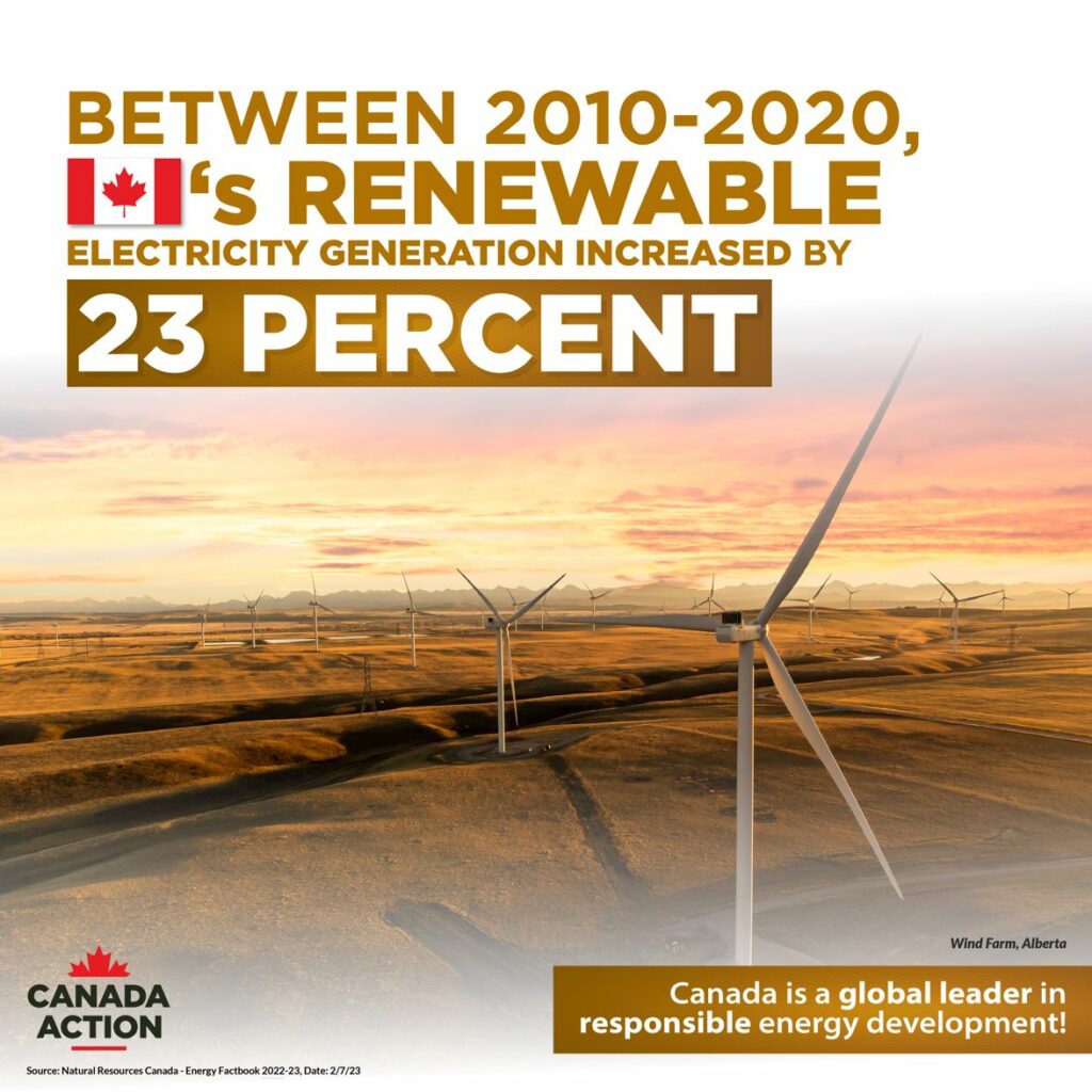 Renewable Energy in Canada: 33 Facts - Canadian Energy News, Top ...