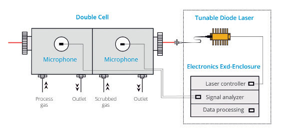 Enhance Gas Grid Compliance and Efficiency with Hobré Analyzer ...