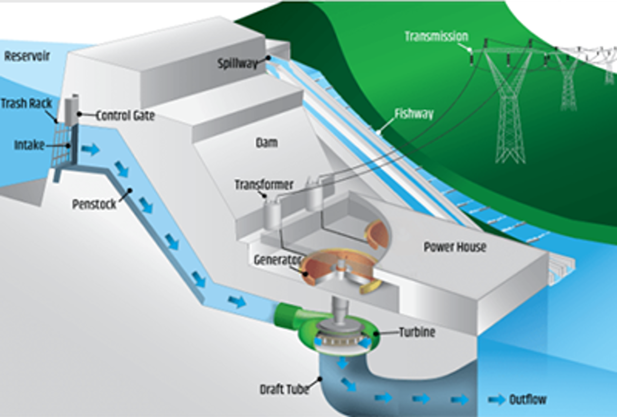 Hydroelectric Power 101 and the Role of Hydroelectricity in Atlantic ...