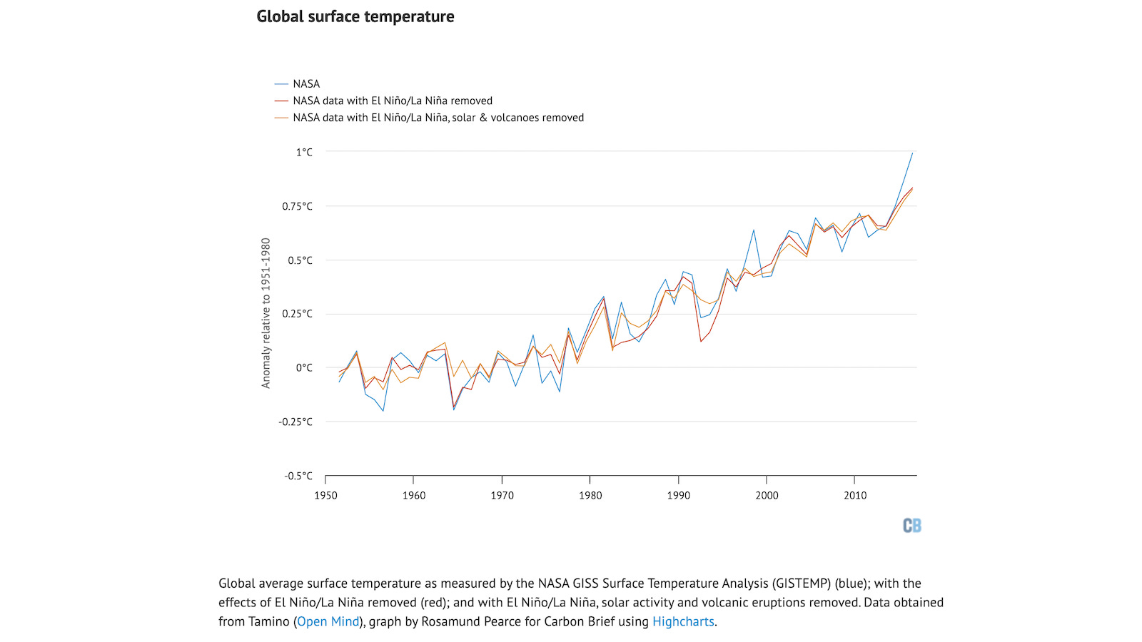 The Myth of an Overheated Planet - Alex Epstein - Canadian Energy News ...