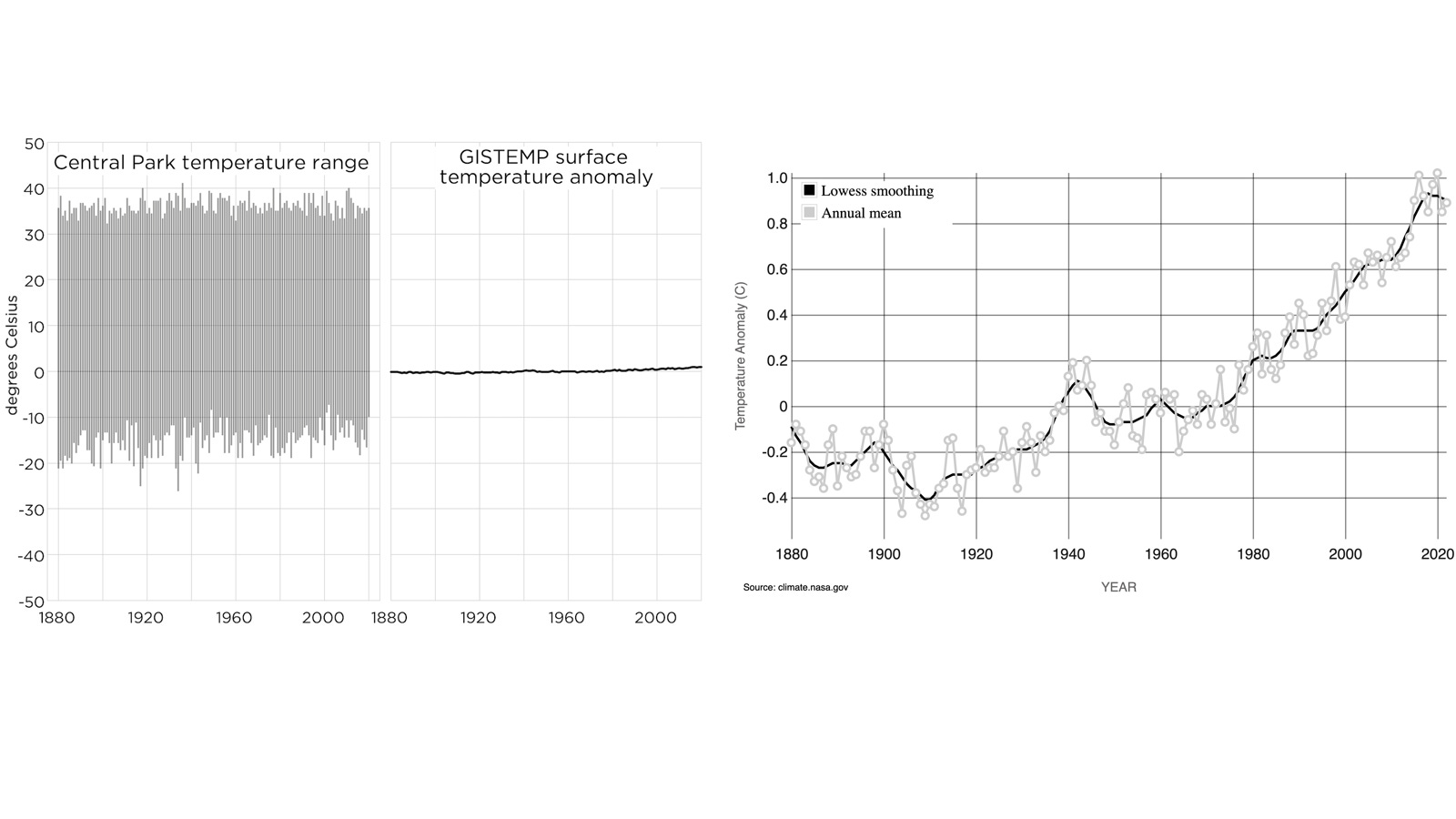 The Myth of an Overheated Planet - Alex Epstein - Canadian Energy News ...