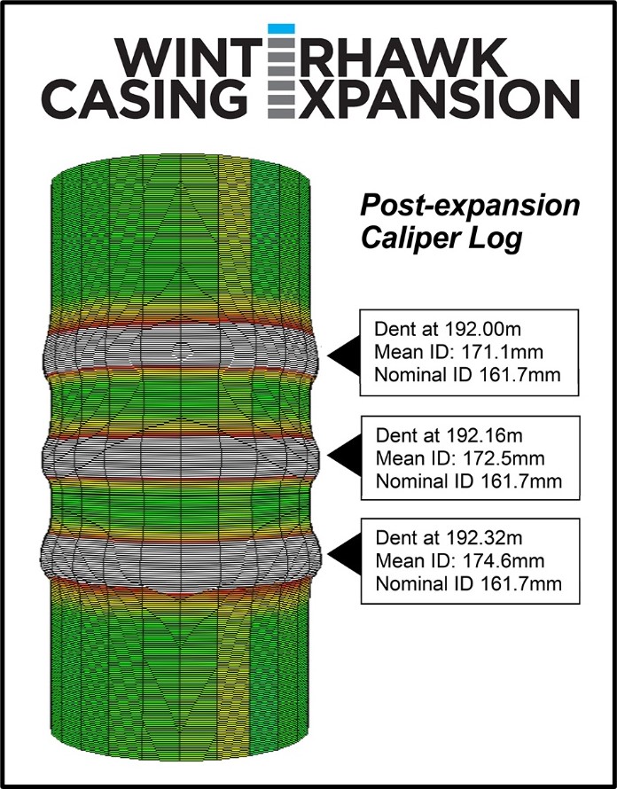 Tier 1 and Winterhawk Enter New Casing Expansion Technology (CET ...