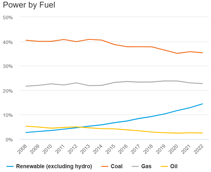 INFOGRAPHIC: What Electricity Sources Power the World? - See Them Here ...