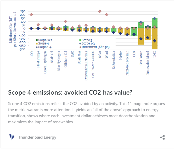 INFOGRAPHIC: The Most Efficient Investments in Reducing Emissions ...