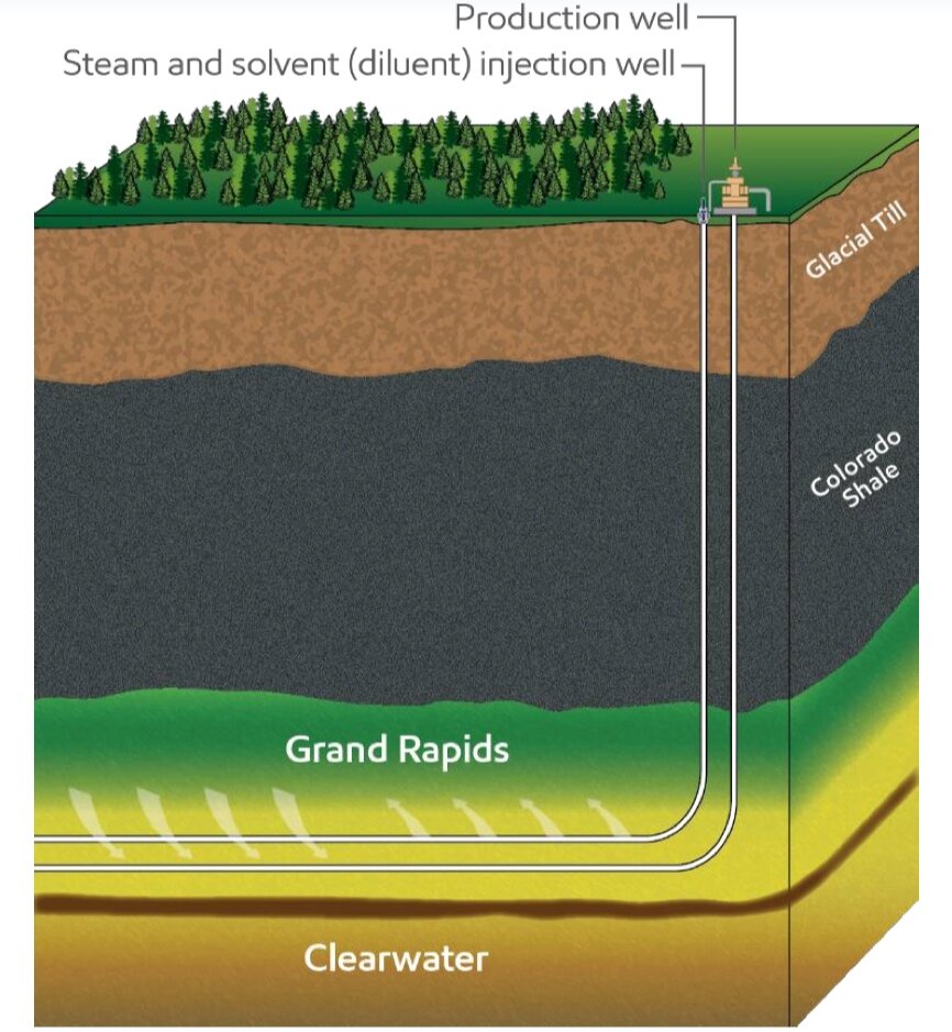 Long Awaited Oil Sands Emissions Reduction Technology Going Commercial ...