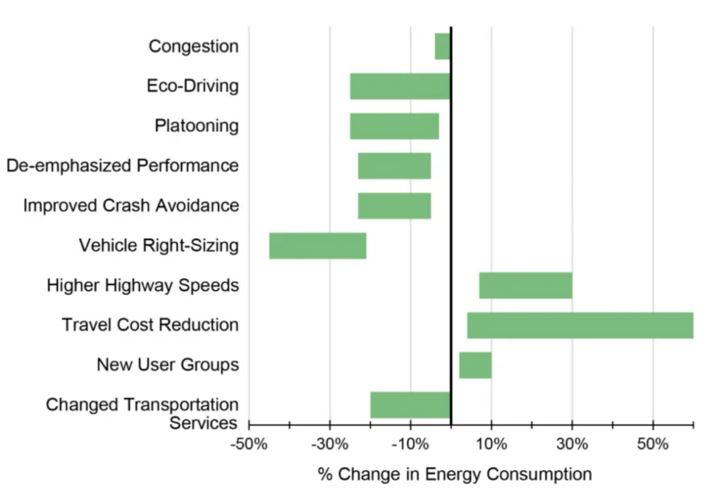 The Future of Autonomous Vehicles - ENERGYminute - Canadian Energy News ...