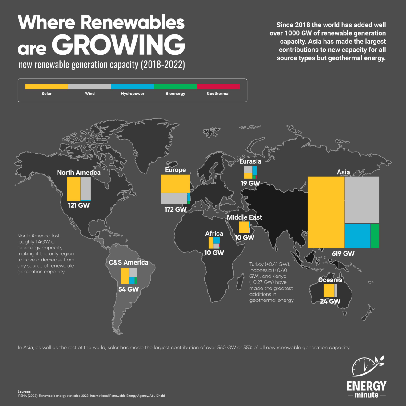 INFOGRAPHIC: 5-Year Growth in Global Renewables - ENERGYminute ...