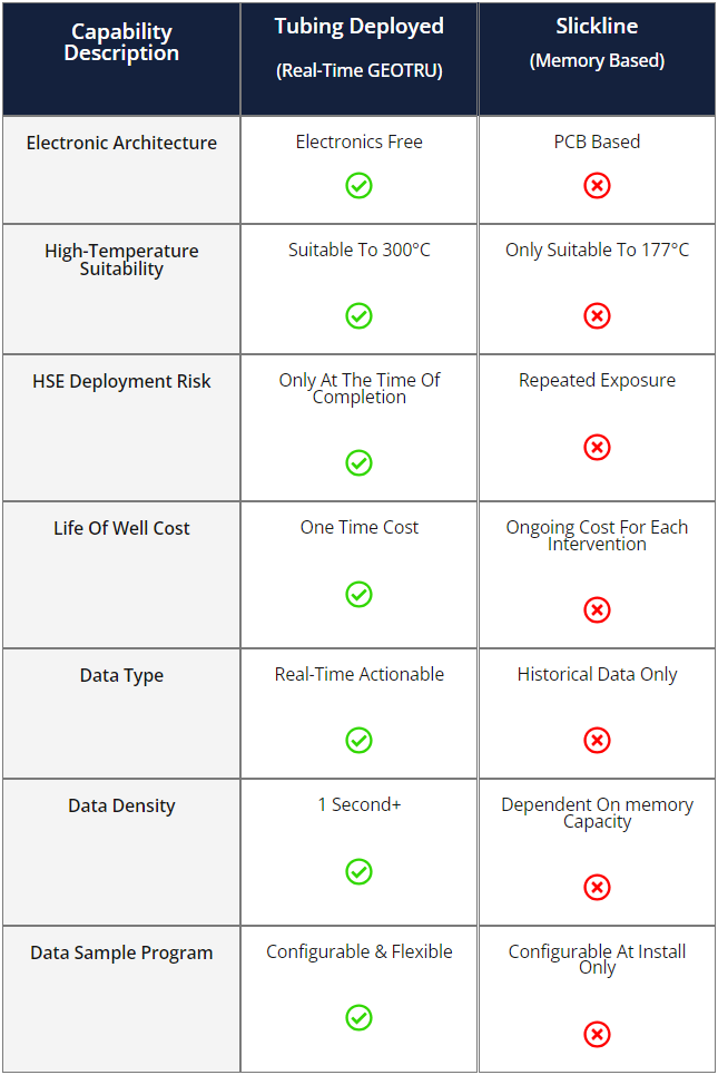 Decreasing Well Intervention Risk With Permanent Real-Time Monitoring ...
