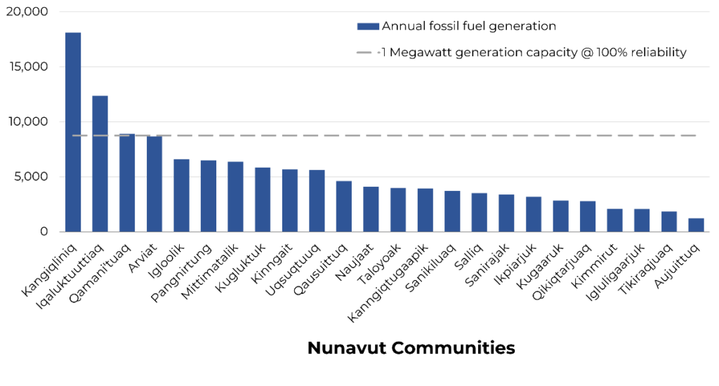 Micronuclear: Where Size Really Matters - ENERGYminute - Canadian ...