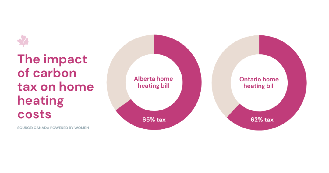 Unpacking the Growing Cost of Home Heating Bills - Canadian Energy News ...