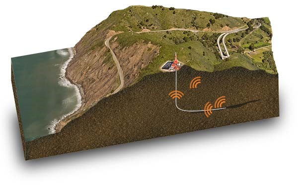 The Wireless Downhole Monitoring Dream: Now A Reality - Canadian Energy ...