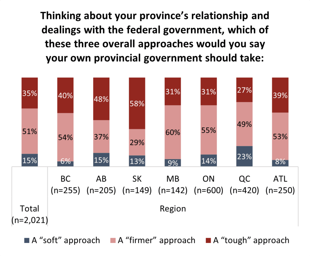 DEALING WITH OTTAWA - Play Nice or Talk Tough? Canadians Prefer ...