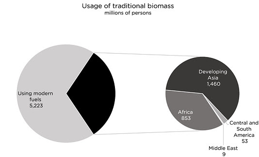 COMMENTARY: Energy Sound Bites on Fossil Fuels - Alex Epstein ...