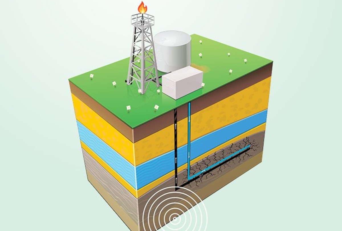 Despite Alarmist Claims, Hydraulic Fracturing - or Fracking - is ...