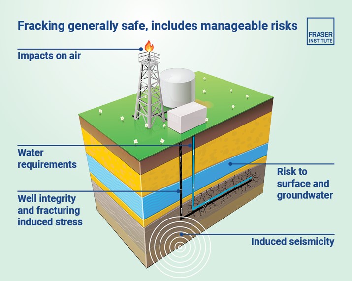 Despite Alarmist Claims, Hydraulic Fracturing - or Fracking - is ...