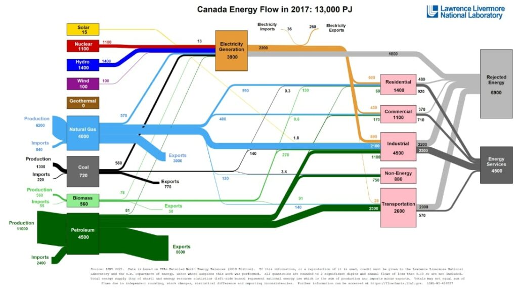 The Practicality of Energy Choice in Vancouver – Stewart Muir ...